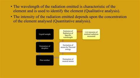 Flame Photometry Ppt PPTX
