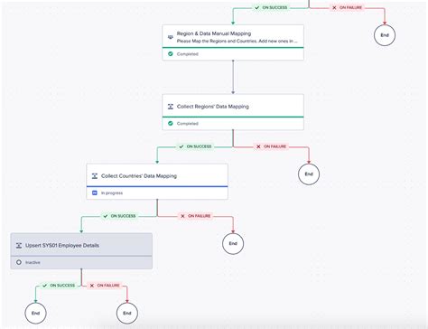 Data Quality Orchestration A Simple Example With Ado And Workflow