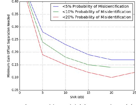 Figure 25 From Specific Emitter Identification Using Convolutional Neural Network Based Iq