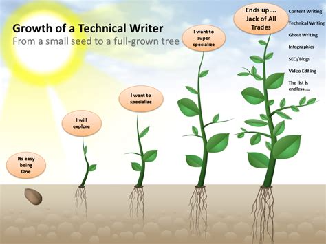 Tech Writer S Tribe TWT Hyderabad Conference Feb 15 Meme Contest