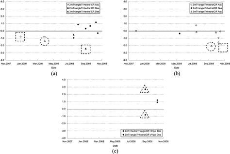 Difference Of RCS Between The Theoretical Values And Those Based On The Download Scientific