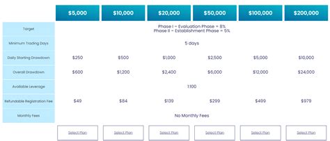 Prop Firm Challenge Ftmo Vs Myforexfunds Funded Trading