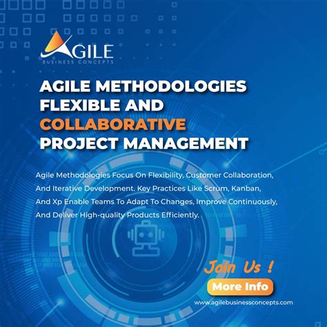 Learn About Agile Project Management And Software Development Agile