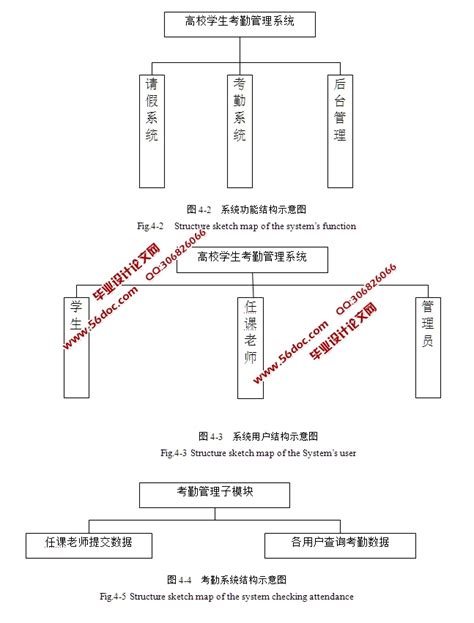 学生考勤管理系统的设计与实现jspsqlserver含录像javaweb56设计资料网