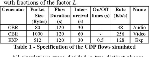 Table 1 From The Polynomial Assisted Ad Hoc Charging Protocol