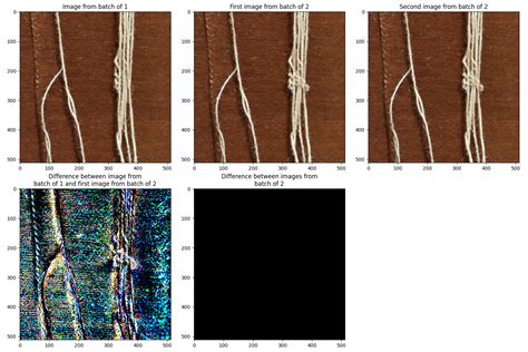 Sd Generated Images Are Slightly Varying With Batch Size · Issue 2659 · Huggingfacediffusers