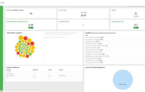 Sonarqube Alternatives And Similar Apps And Services Alternativeto