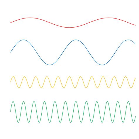 Beyond Gaussian Pyramid Multi Skip Feature Stacking For Action Recognition Deepai