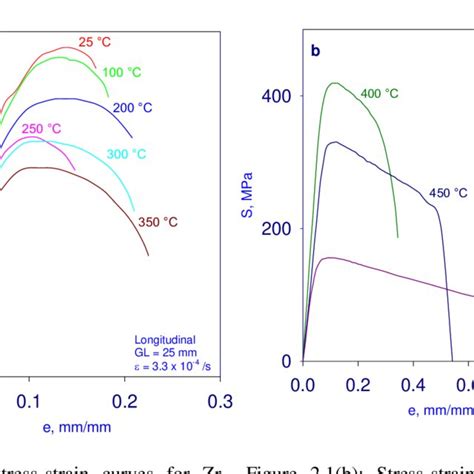 1 Schematics Of Pressurized Heavy Water Reactor Phwr Section Showing