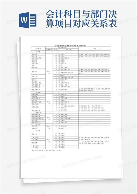 会计科目与部门决算项目对应关系表word模板下载 编号larzpygz 熊猫办公