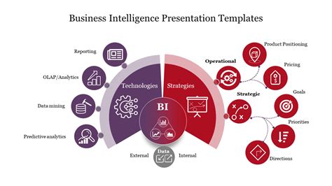 Business Intelligence Powerpoint Template