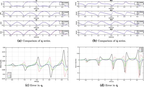 simulation based validation of the proposed fg approach to forward