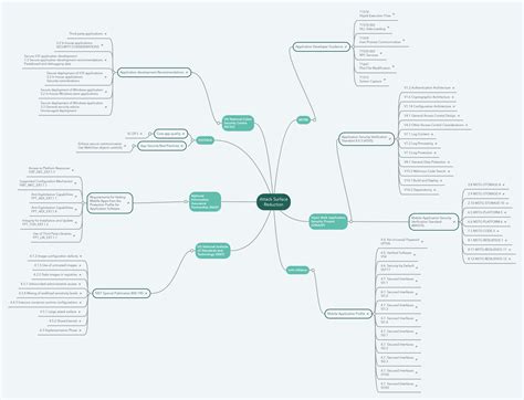 attack surface reduction application security mapping