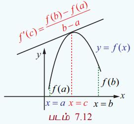 லகரஞசயன சரசர மதபபத தறறம Lagrange s Mean Value Theorem சரசர மதபபத