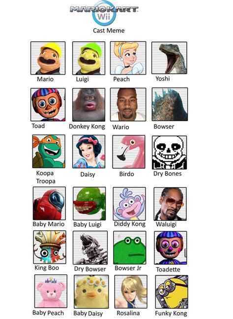 Mario Kart Wii Recast Meme By Bredfred On Deviantart