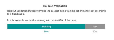 Cross Validation Clearly Explained In 5 Graphs Mike Xi He Medium