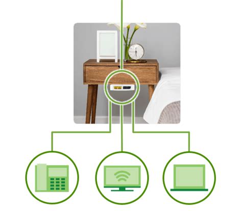 Nebula How Does Zyxels Ap Adapt To Hotel Restaurant And Cafe Networks — Zyxel Community