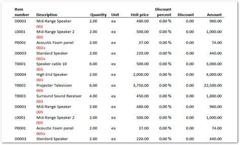 Display Of Unique Values In Multiple Columns Docentric Forum