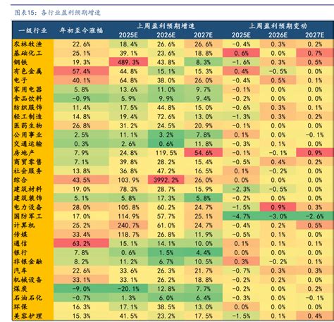 大类行业指数pblf 2025年09月 行业研究数据 小牛行研 大类行业指数pblf 2025年09月 行业研究数据 小牛行研