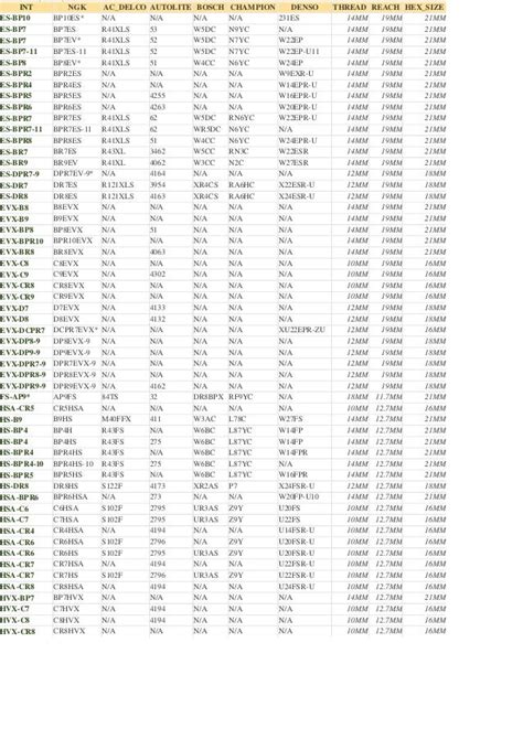 Autolite Spark Plug Reference Chart At Stephen Padilla Blog