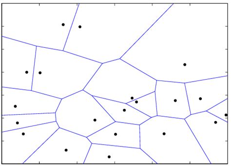 An Example Of Voronoi Diagram Download Scientific Diagram