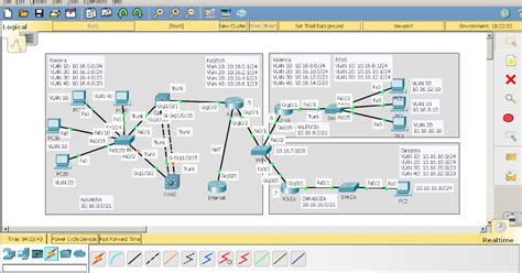 El Poder De 01100011 Unix Freebsd Ospf Vlan 30 Cisco