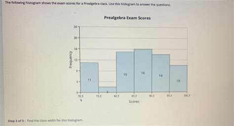 Solved The Following Histogram Shows The Exam Scores For A Chegg