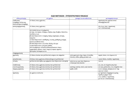 ΕΙΔΗ ΜΕΤΟΧΩΝ Pdf