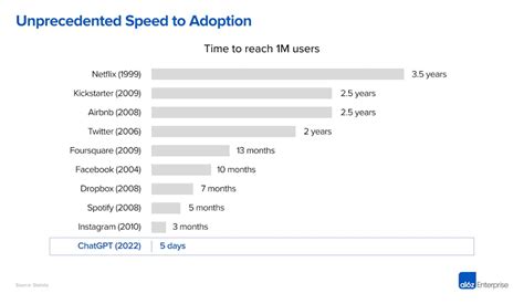 The Economic Case For Generative Ai And Foundation Models A16z번역