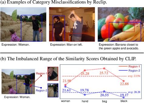 Figure 2 From Balanced Similarity With Auxiliary Prompts Towards