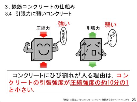 コンクリート工学研究室日本大学工学部