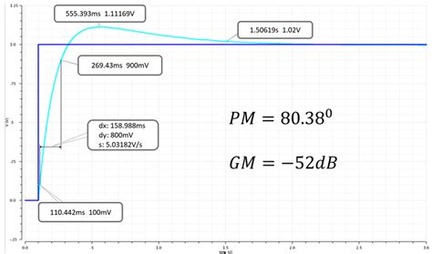 The Step Response Of The Circuit Shown In Fig 1 It Proves That The
