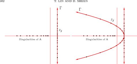 Figure 2 From The Immersed Finite Element Method For Parabolic Problems Using The Laplace