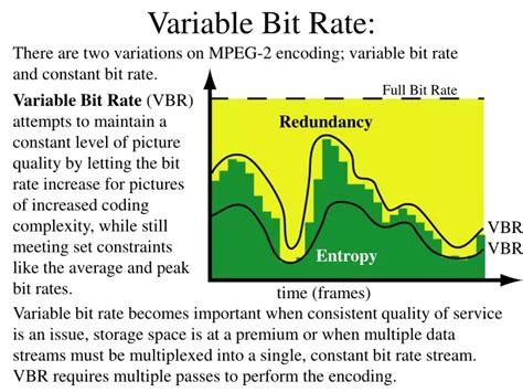 Ppt Variable Bit Rate Powerpoint Presentation Free Download Id