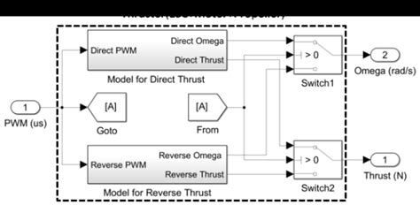 Simulink Block Of The Final Thruster Model Download Scientific Diagram