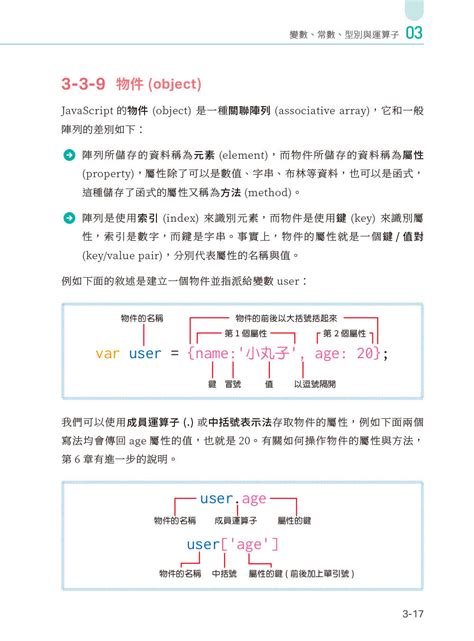 Javascript × Chatgpt 第一次學就上手 天瓏網路書店