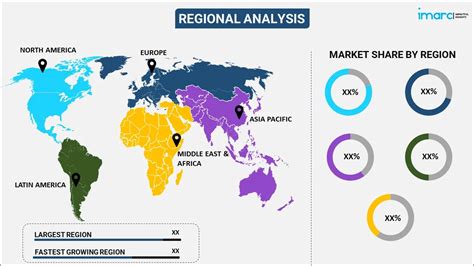 Programmable Logic Controller Plc Market Outlook 2033