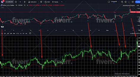 convert tradingview pinescript to mt4 mt5 by evgenii trade fiverr