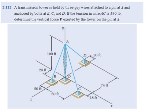 Solved A Transmission Tower Is Held By Three Guy Wires
