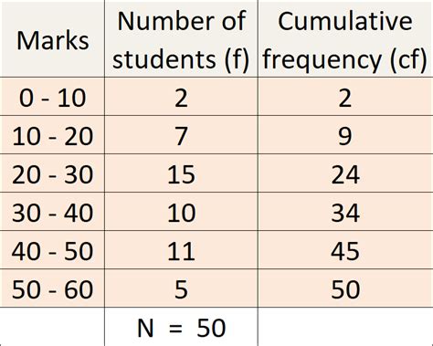 Median Formula For Grouped Data Flash Sales