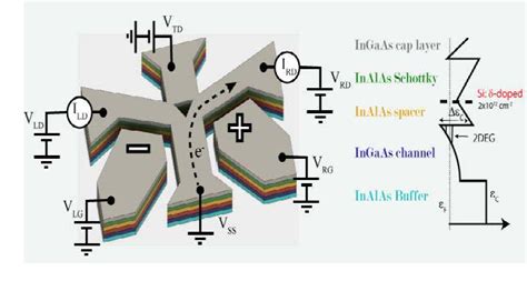 Figure 10 From A Novel Terahertz Ballistic Deflection Transistor
