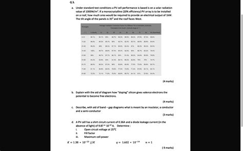 Solved Q A Under Standard Test Conditions A Pv Cell S Performance