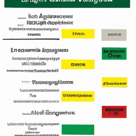 Ask Ai Explain Artifacts In Engineering Design And Realisation And It