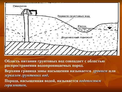 Подземные воды - презентация онлайн