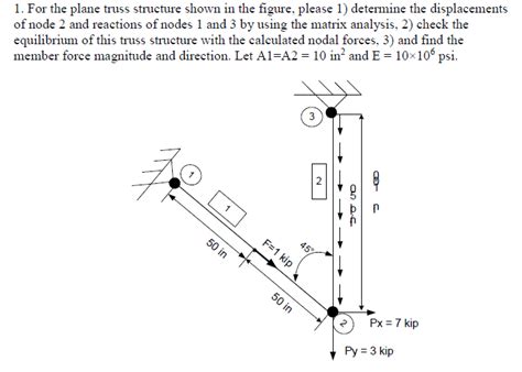 For The Plane Truss Structure Shown In The Figure Chegg