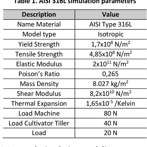 table 1 from finite element simulation of power weeder machine frame