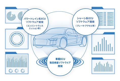 車載組込み系システム Ndsインフォス株式会社