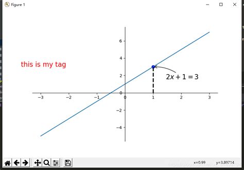 Matplotlib学习笔记【2】：添加图示图例，添加标注matplotlib 标注显示在右下方strong Tyj的博客 Csdn博客