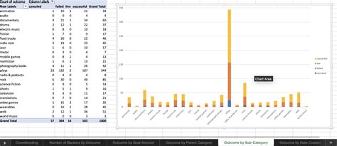 github neonostrich crowdfunding analysis in excel analysis of