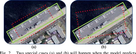Figure 2 From Learning Orientation Aware Distances For Oriented Object Detection Semantic Scholar